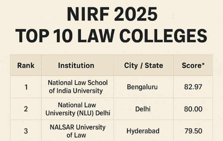 NIRF 2025: India’s Top 10 Law Universities Students Dream To Be Part Of